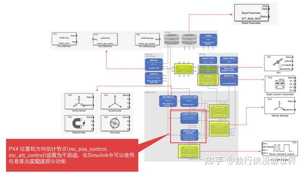 如何成功安装MATLAB的PX4 Autopilots硬件支持包 - 知乎