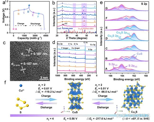 学术前沿|南开Angew: 高能S-MnO2水系电池 - 知乎