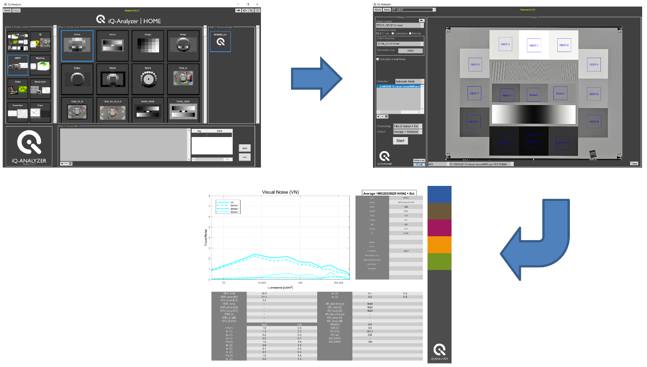 图像噪声测量之Visual Noise、SNR - 知乎