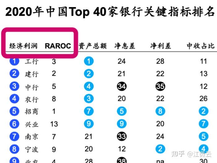 RAROC与EVA是什么？ - 知乎