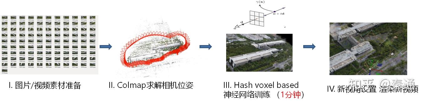 [Nerf实战] 训练Nerf模型只要1分钟，这也太卷了吧 - 知乎