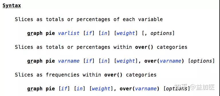 协和大牛安利！三分钟搞定stata绘图套路 - 知乎