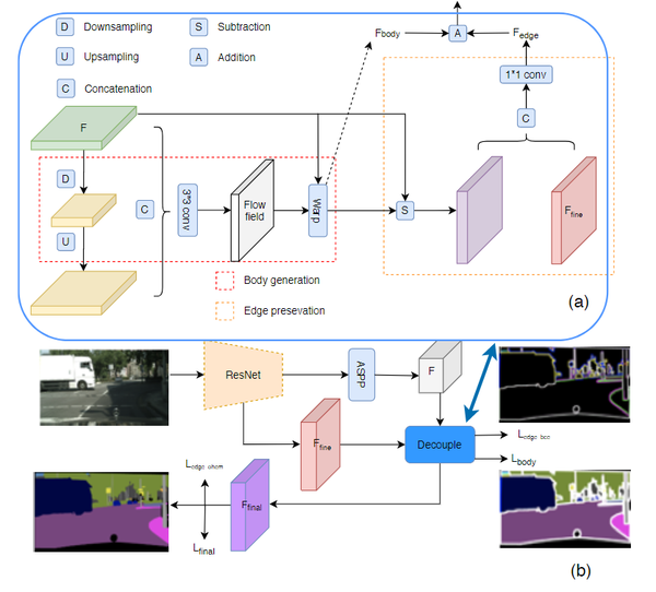 ECCV2020 DecoupledSegNets解读 - 知乎