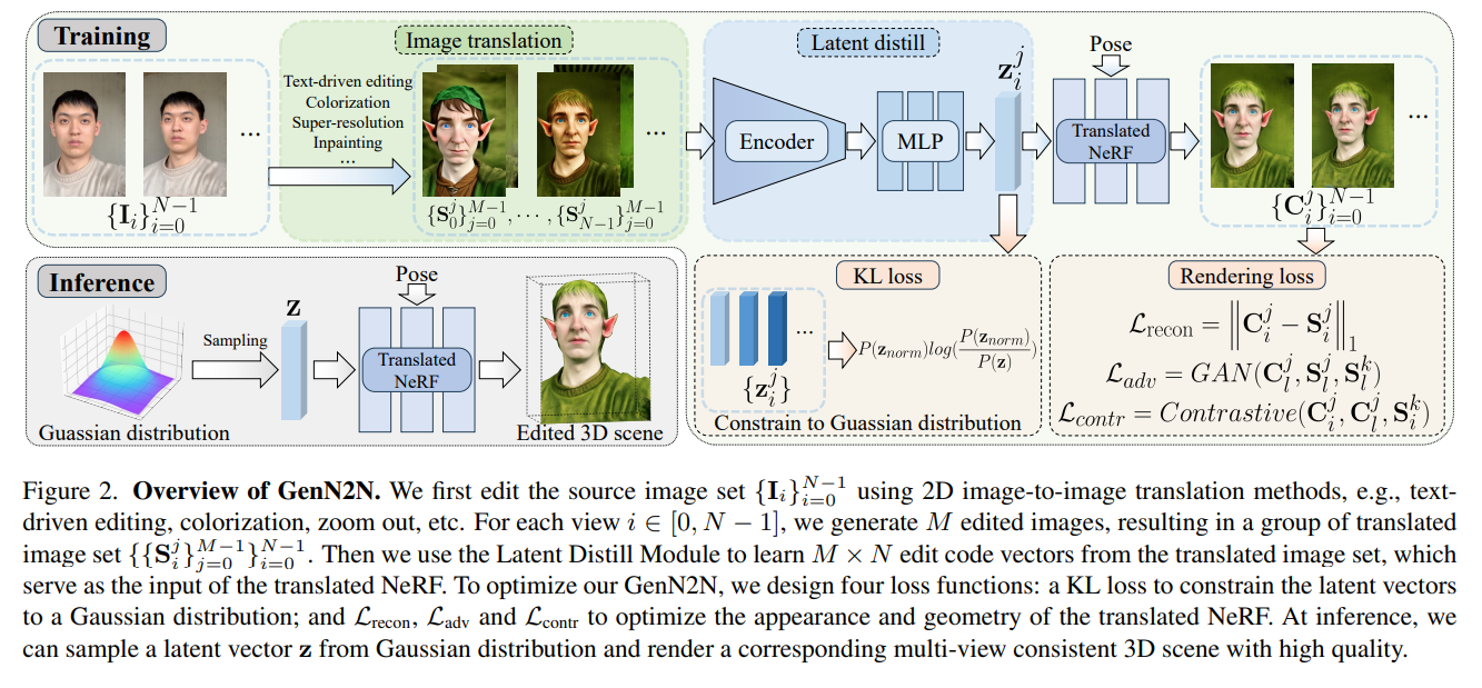 NeRF/3DGS&Beyond 04.04（CityGaussian，TCLC-GS，3DGS表面重建，NeRFCodec，GenN2N，StructLDM，MagicMirror等） - 知乎