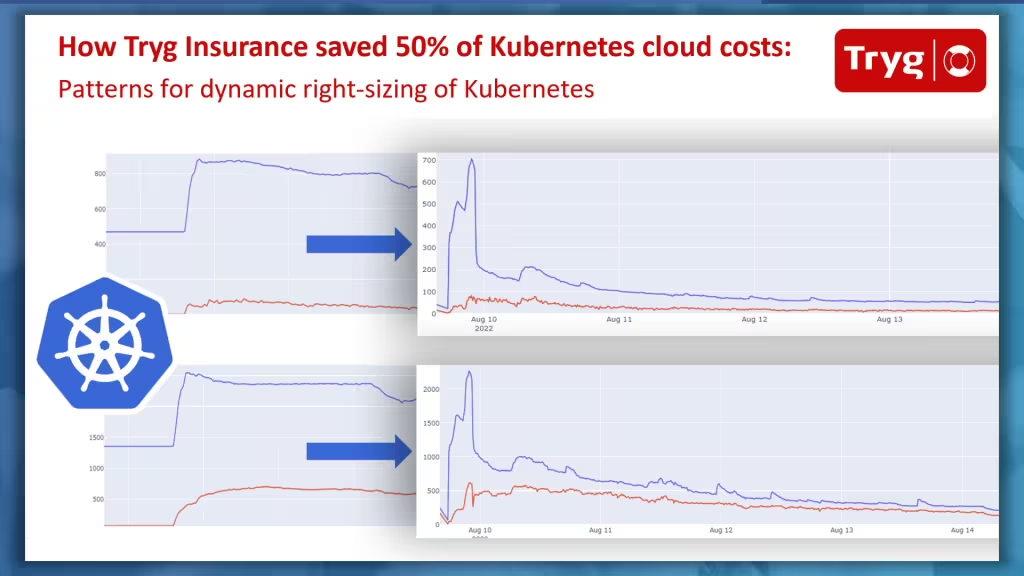 创新云技术 —— Tryg Insurance 如何通过 OCI 重塑 Kubernetes 环境 - 知乎