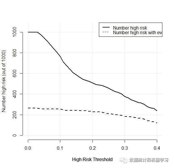 R语言实战-基于Logistic回归模型的构建及验证 - 知乎