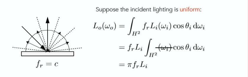 基于物理的渲染：微平面理论(Cook-Torrance BRDF推导) - 知乎