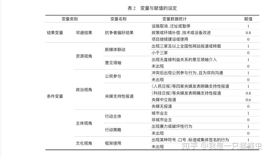 研究方法｜【定性比较分析QCA】方法简介+研究思路+实际运用 - 知乎