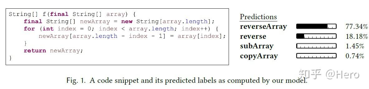 Code2Vec: 通过Code Embedding预测代码片段的语义特征 - 知乎