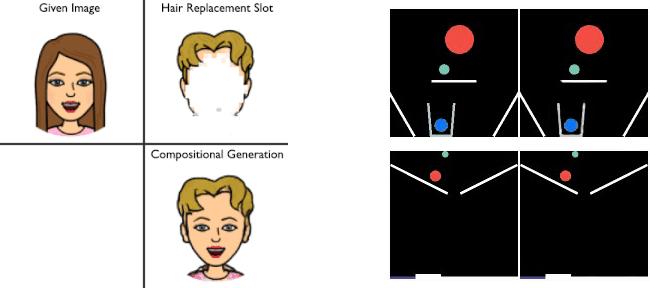 [NeurIPS 2023] SlotDiffusion: Object-Centric Generative Modeling with Diffusion Models - 知乎