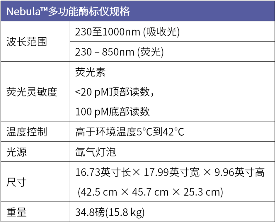 Lonza Nebula多功能酶标仪上市，一文解析它的优势与检测数据-上海玮驰