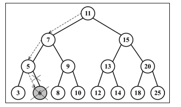 「Javascript数据结构」× 二叉搜索树 - 知乎
