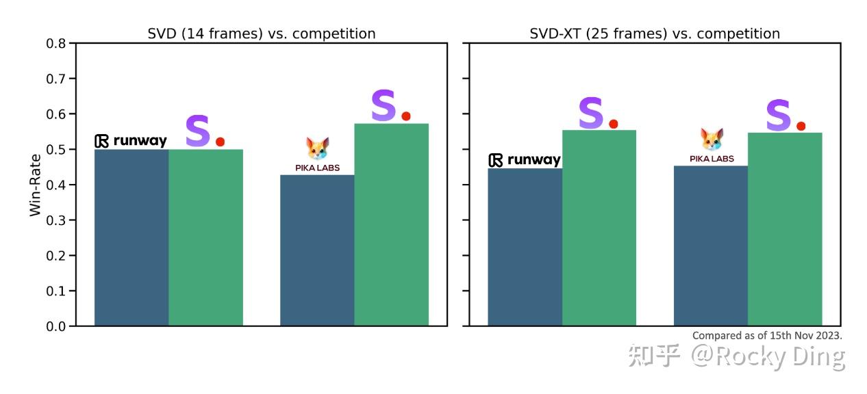 深入浅出完整解析Stable Video Diffusion（SVD）核心基础知识 - 知乎