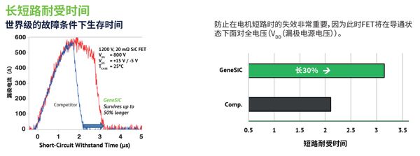 全球碳化硅先驱GeneSiC—— 更坚固、更快速、温控顶尖的“实力派”碳化硅功率器件 - 知乎