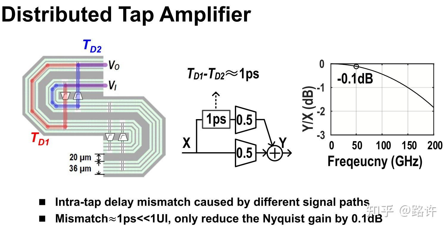 [ISSCC2023] 6.3-5-tap低频均衡接收器FFE - 知乎