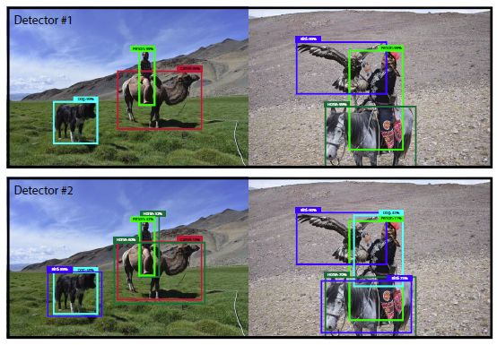 [CV - Object Detection]目标检测综述（1）- 目标检测开发流程 - 知乎