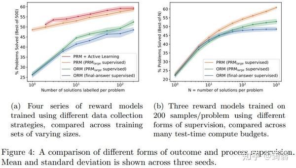 Let's Verify Step by Step - 知乎