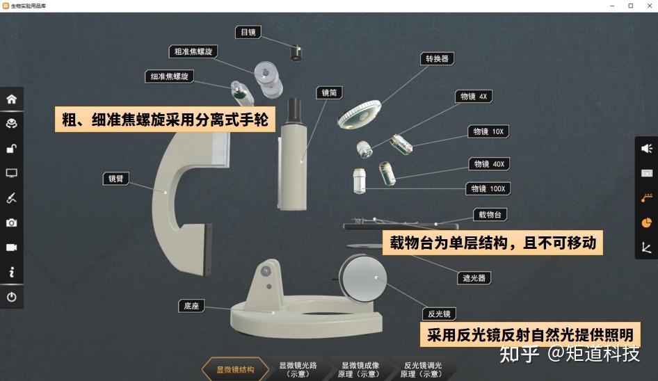 【生物实验用品库】显微镜的结构、发展历程，你了解吗？ - 知乎