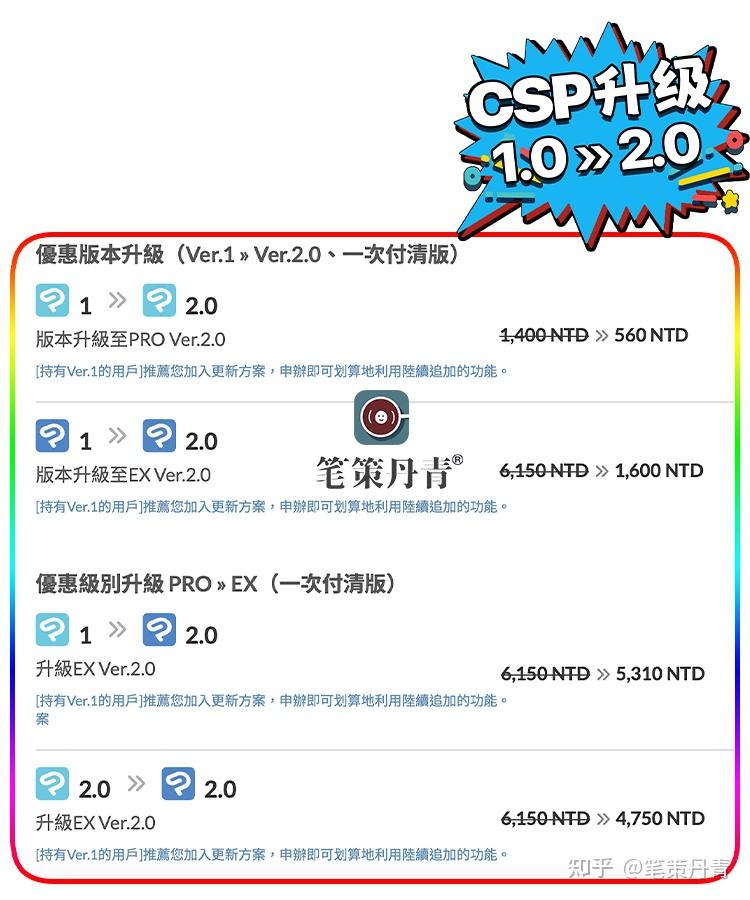 CSP买断版教程1.0～4.0如何升级更新指南！clipstudiopaint更新方案和版本升级的区别？ - 知乎
