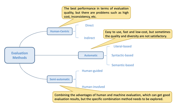 盘点Controllable Text Generation(CTG)的进展 - 知乎