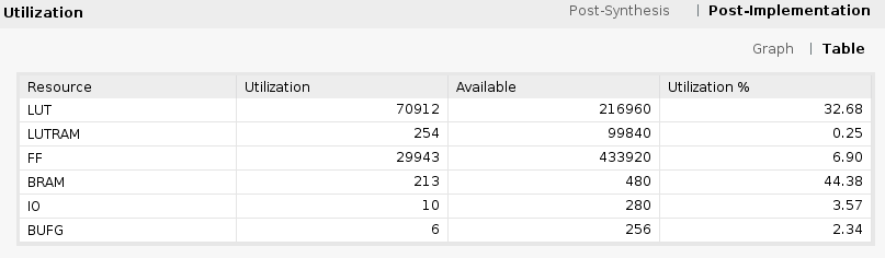 【C906-SOC最小系统搭建】(3)FPGA移植 - 知乎