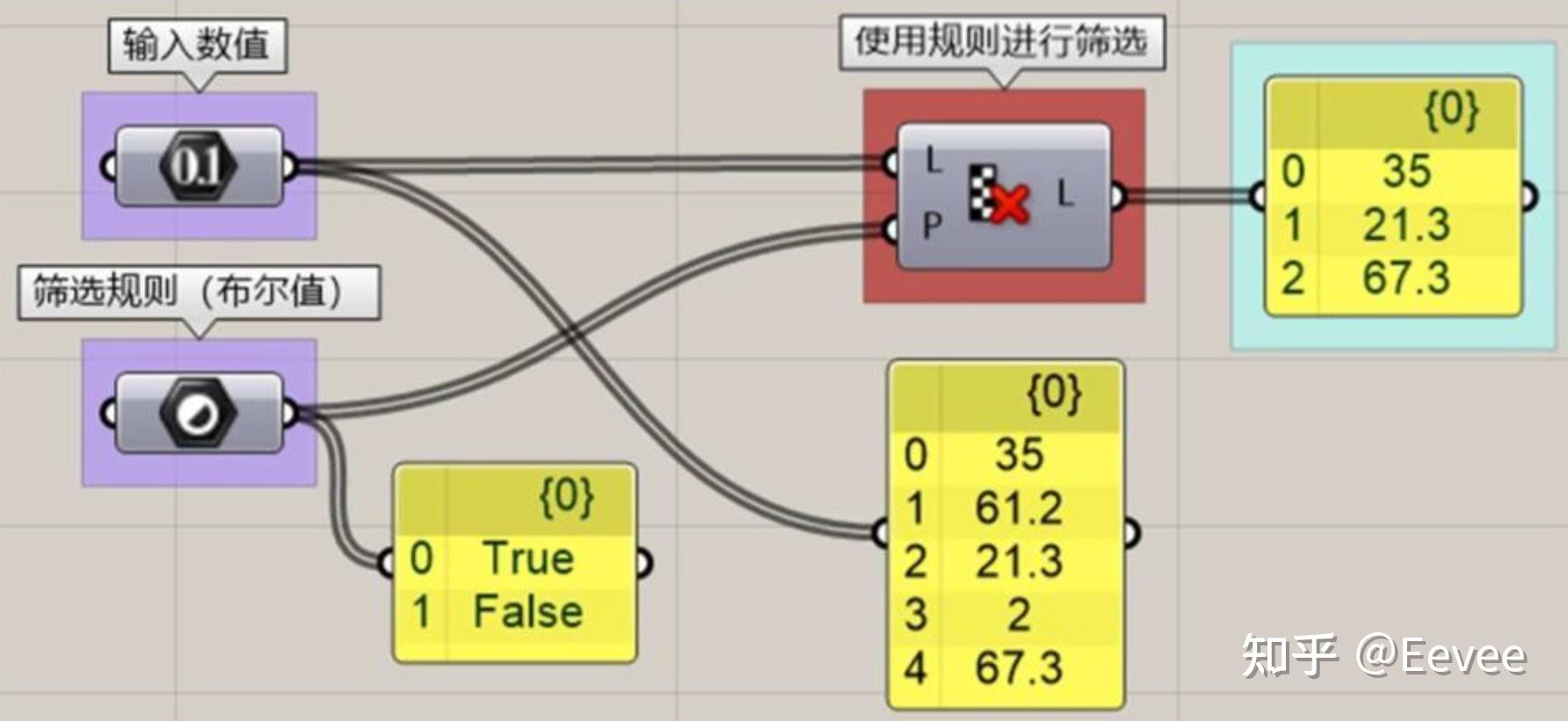 跟着Rajaa Issa学Grasshopper（二） - 知乎
