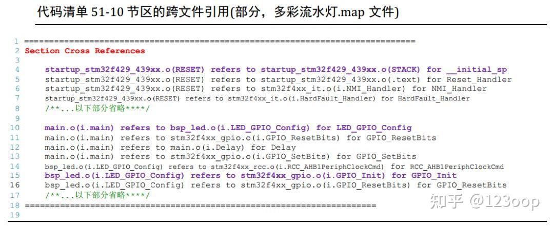 STM32的map文件学习笔记 - 知乎