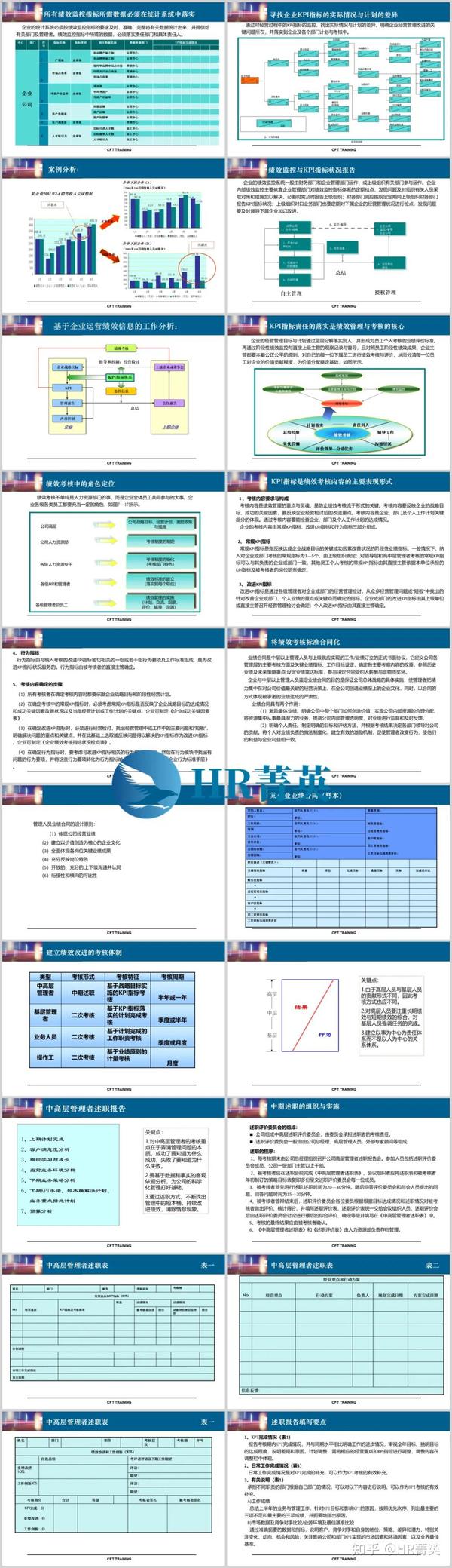 KPI应用方法与实战案例 - 知乎