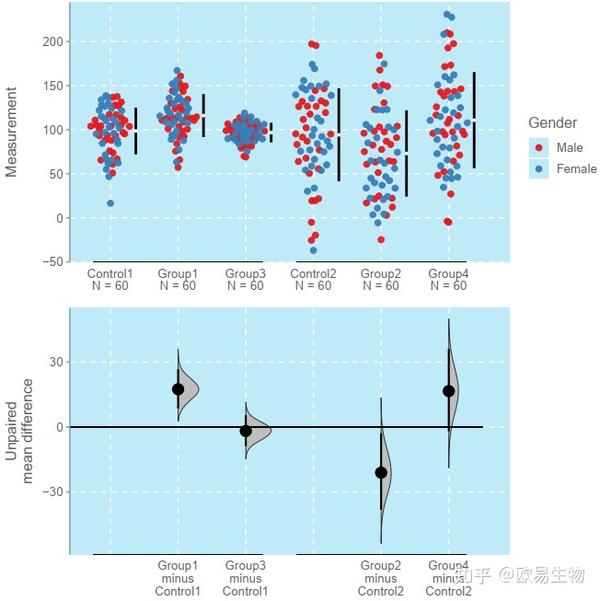 这种图竟比条形图、箱线图和抖动图展现度更优？ - 知乎