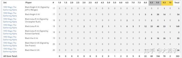 BGS和PSA鉴定评级介绍 - 知乎