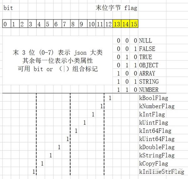 深入浅出理解 rapidjson 与实践 - 知乎