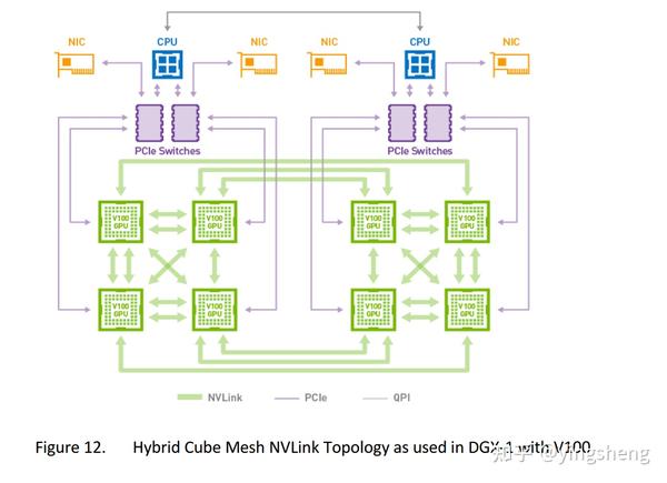 CUDA编程的基本概念 - 知乎