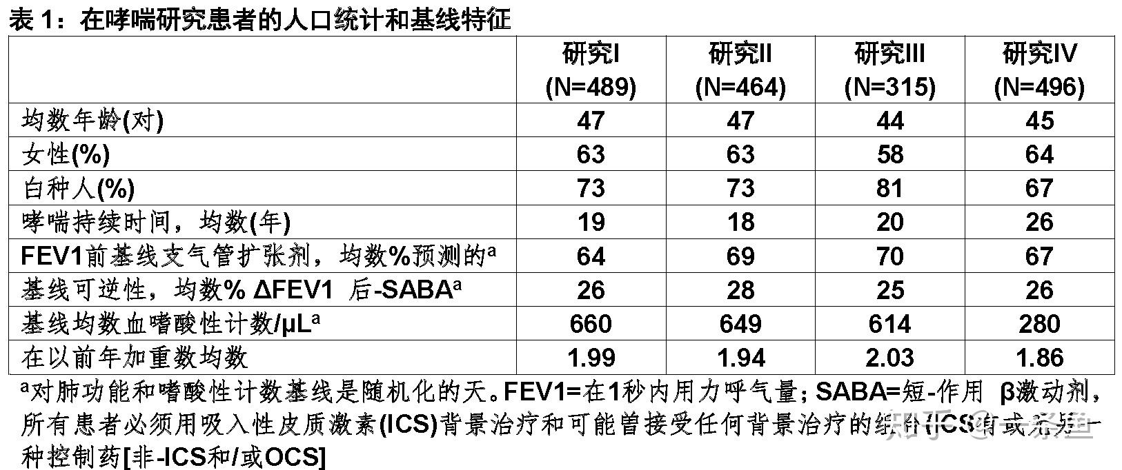 瑞替珠单抗(Cinqair，reslizumab)FDA官方说明书 - 知乎