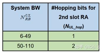 LTE学习(6)-DCI Format0 - 知乎