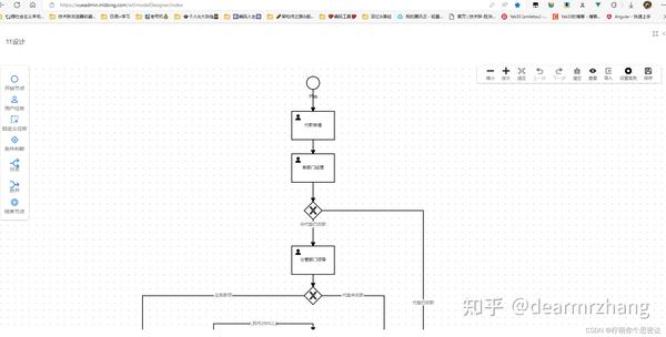 手摸手系列之SpringBoot+Vue整合snakeflow工作流实战 - 知乎
