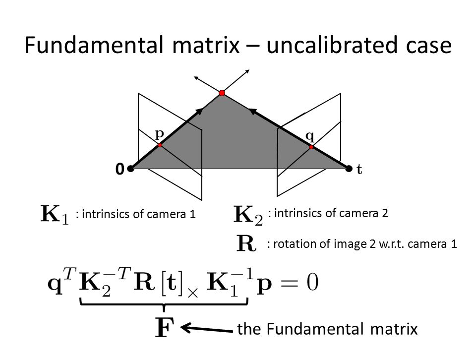 透视变换、单应性矩阵、本质矩阵和基本矩阵有什么区别？ - 知乎