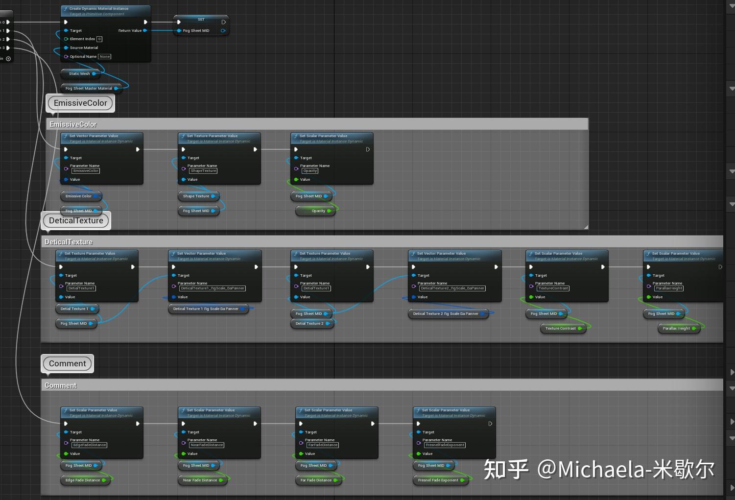 UE4/UE5 FogSheet 雾片，假雾气效果，拉开树之间的层次感 - 知乎