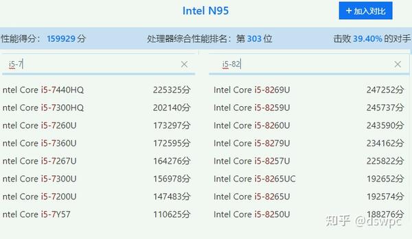 Intel N95处理器怎么样？n95处理器什么水平，N95处理器相当于i几？n95处理器的笔记本电脑怎么样？ - 知乎