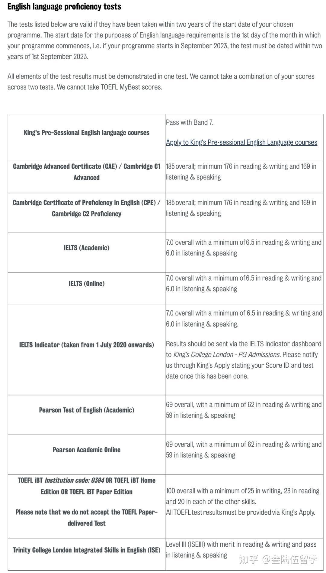 【英国】23fall认可的语言类型-直录 - 知乎