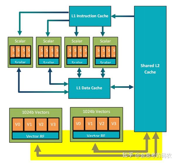 高通DSP: 架构概述 - 知乎