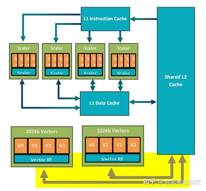 高通DSP: 架构概述 - 知乎