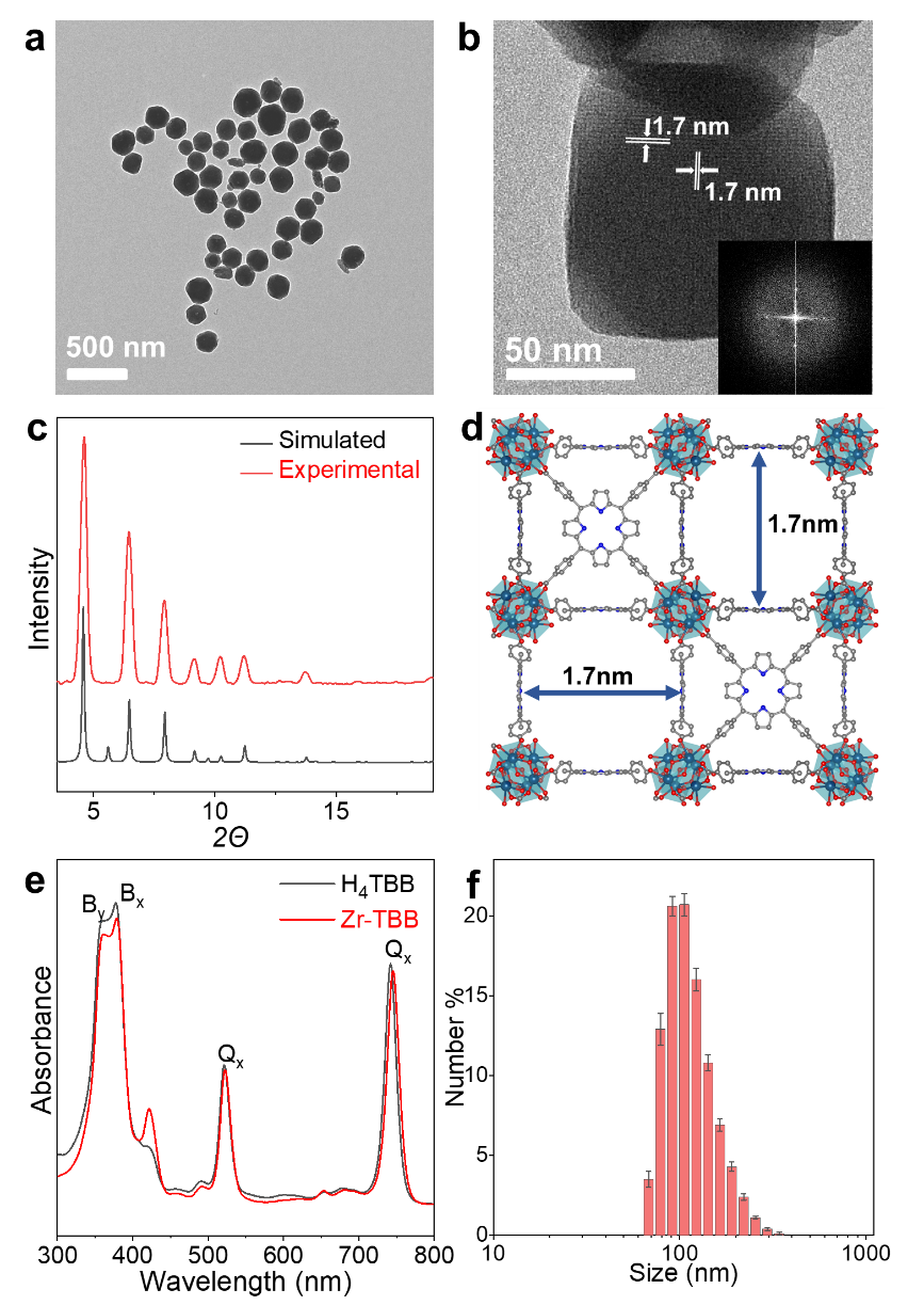 芝加哥大学林文斌教授《JACS》：纳米MOF稳定细菌卟啉用于I型和II型同步的光动力疗法 - 知乎
