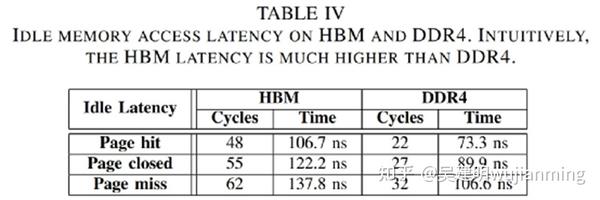 HBM显存技术与市场前景 - 知乎
