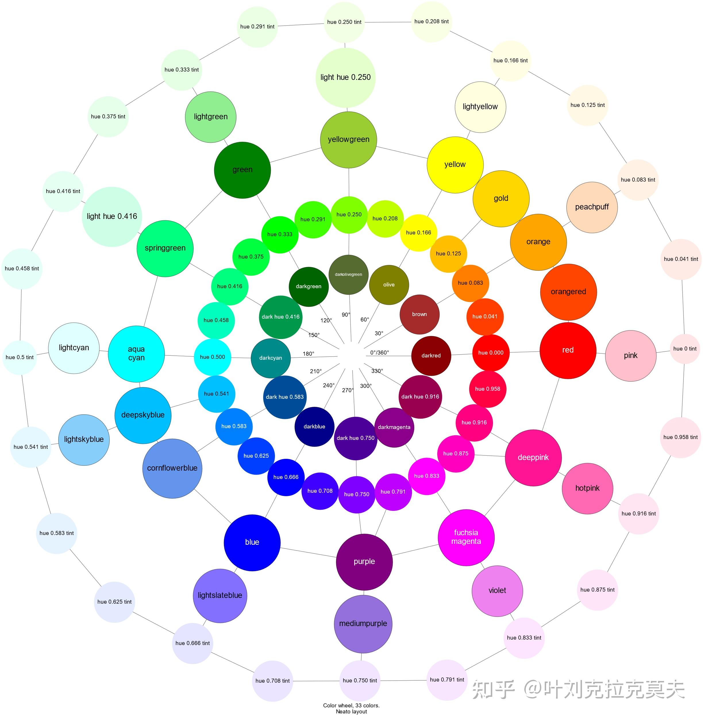 科学可视化软件介绍64 – 图可视化软件Graphviz - 知乎