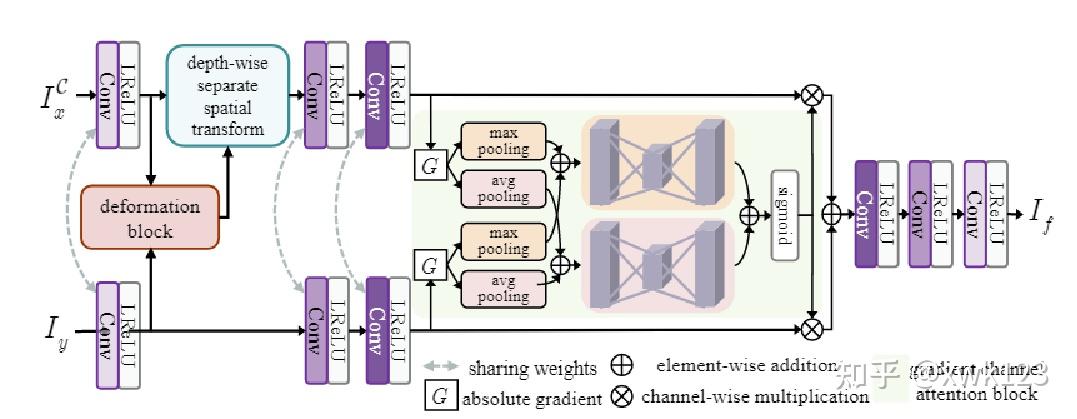 文献阅读：RFNet: Unsupervised Network for Mutually Reinforcing Multi-modal Image Registration and ...