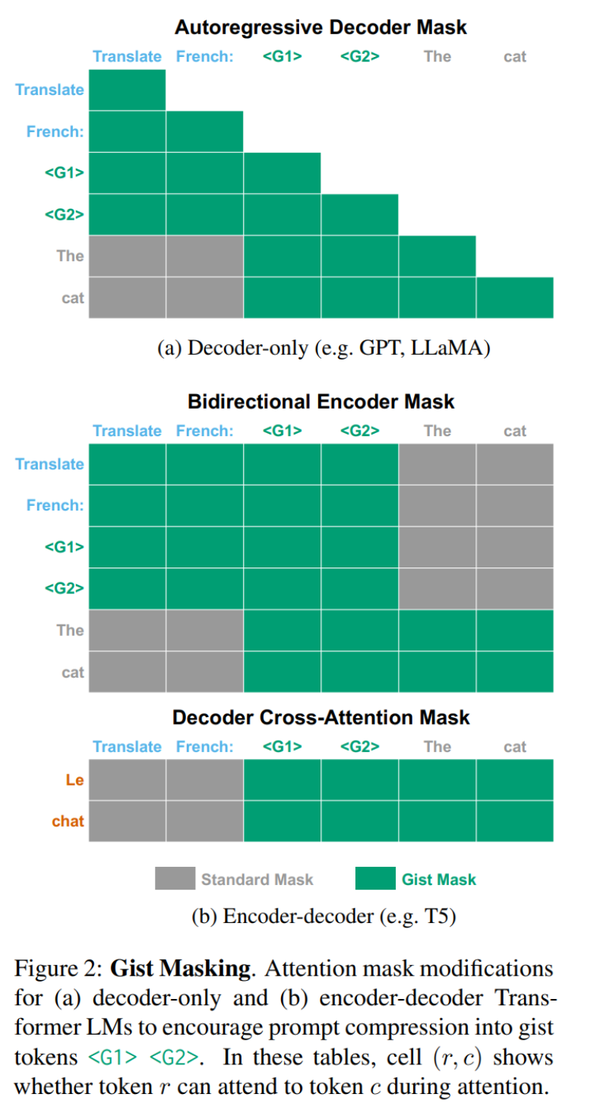将26个token压缩成1个，新方法极致节省ChatGPT输入框空间 - 知乎