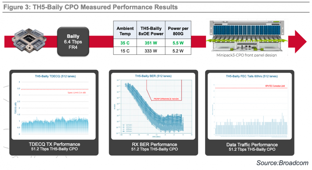 LightCounting：CPO产业链欣欣向荣 - 知乎