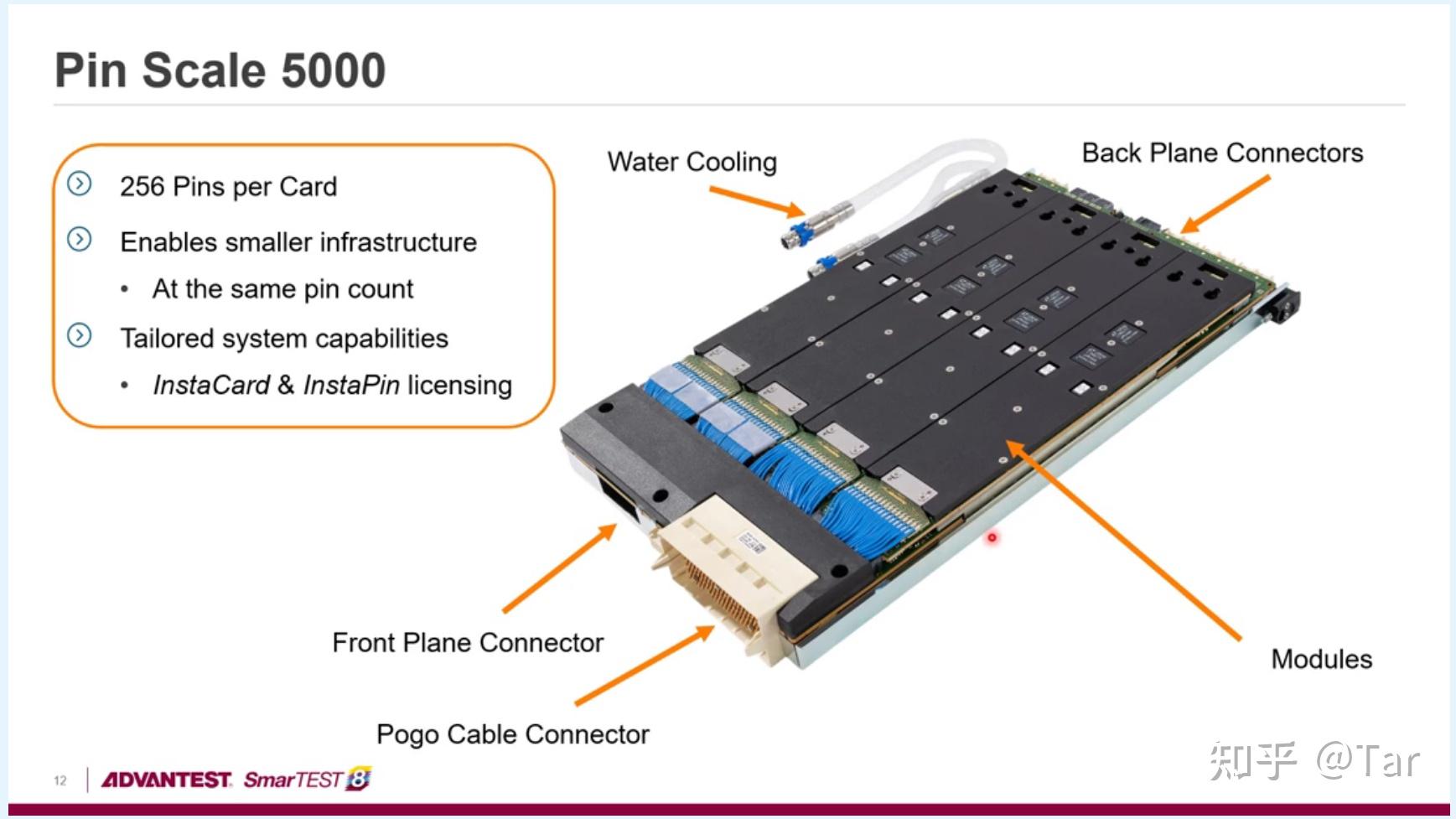 ATE学习记录_V93000入门(1)_测试硬件介绍 - 知乎