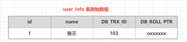 Mysql 核心日志（redolog、undolog、binlog） - 知乎