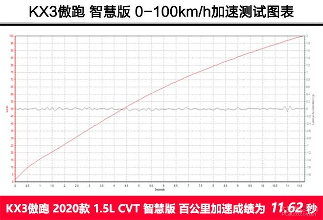 这！就是惊喜 抢先测试东风悦达起亚KX3傲跑 - 知乎